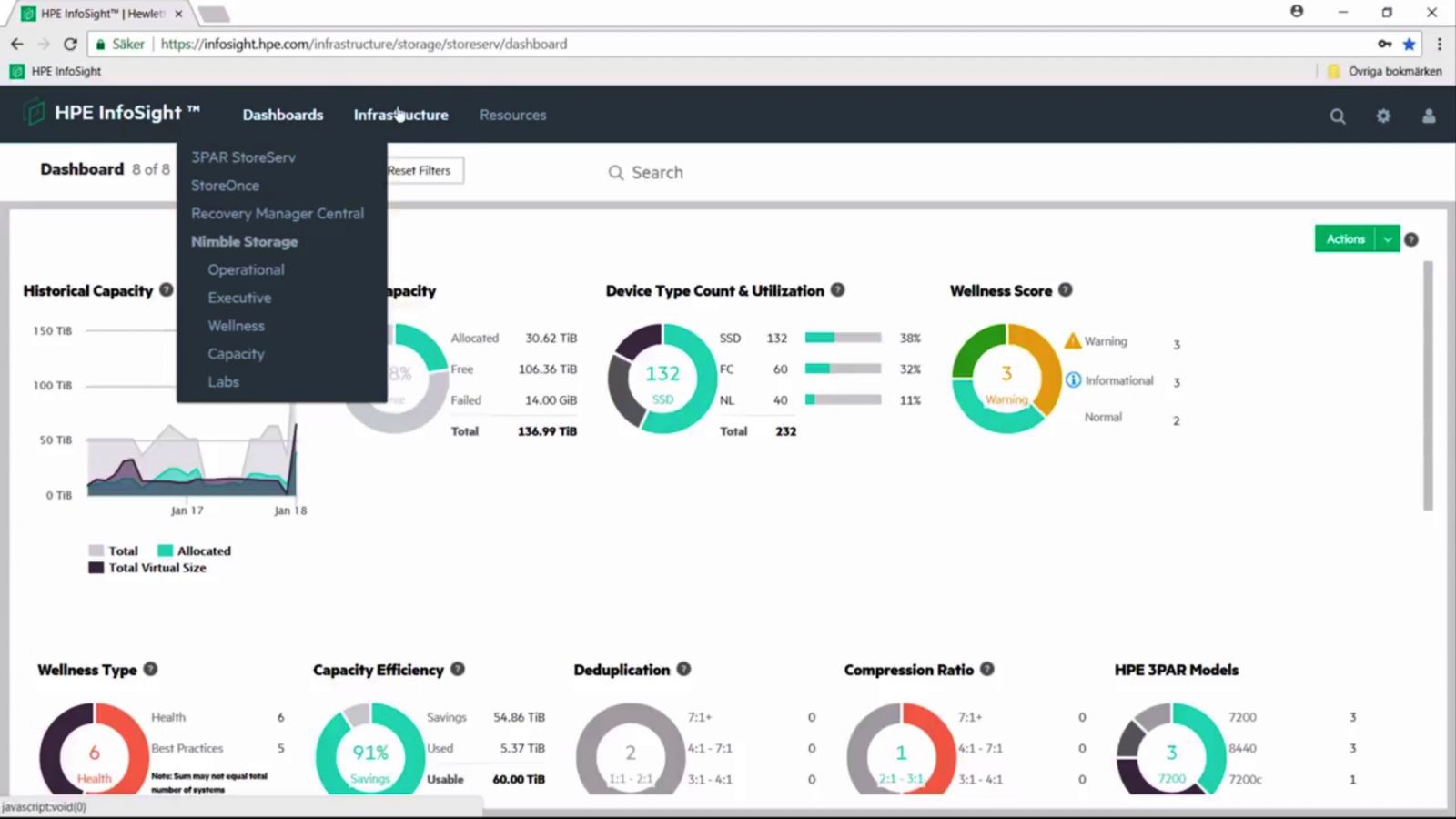 【儲存管理平臺：HPE InfoSight】智慧化雲端IT管理先驅，提供無遠弗屆的資源監控與分析建議服務 | iThome